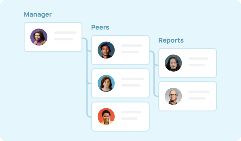 GoProfiles Blog - 12 Employee Profile Software Tools for Workplace ...