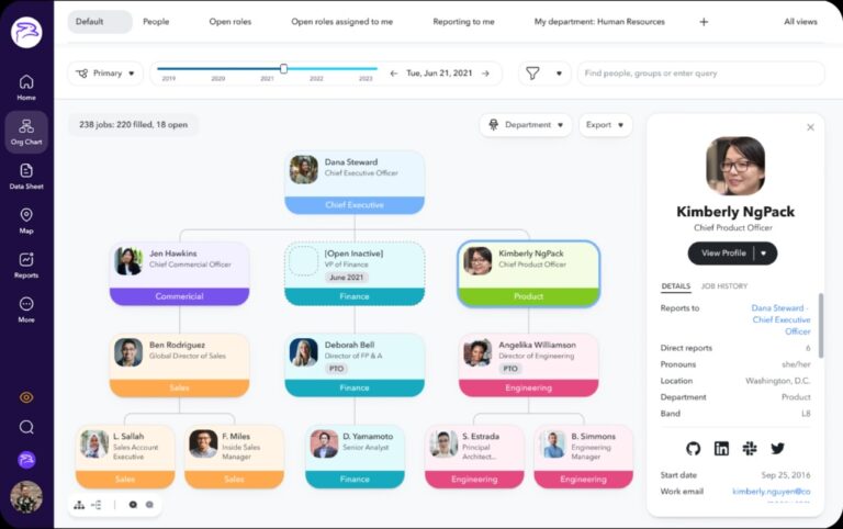 GoProfiles Blog - 10 Best Org Chart Software Tools for 2025