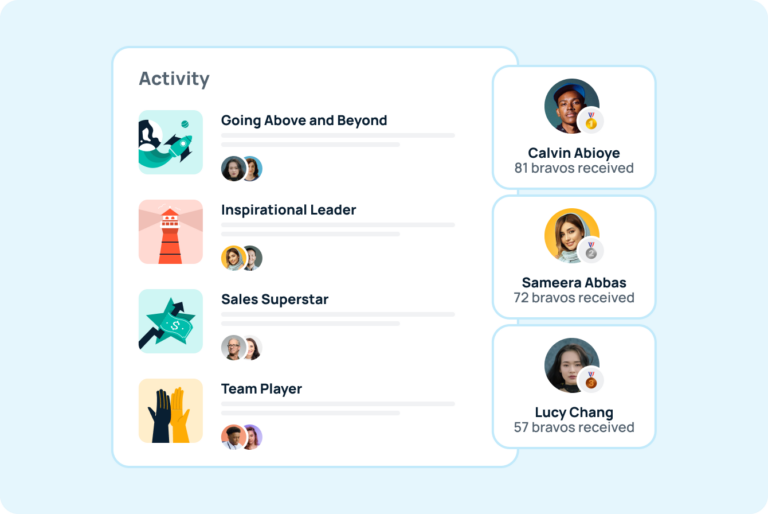 GoProfiles Blog - How Rewards and Recognition Programs Impact Employee ...