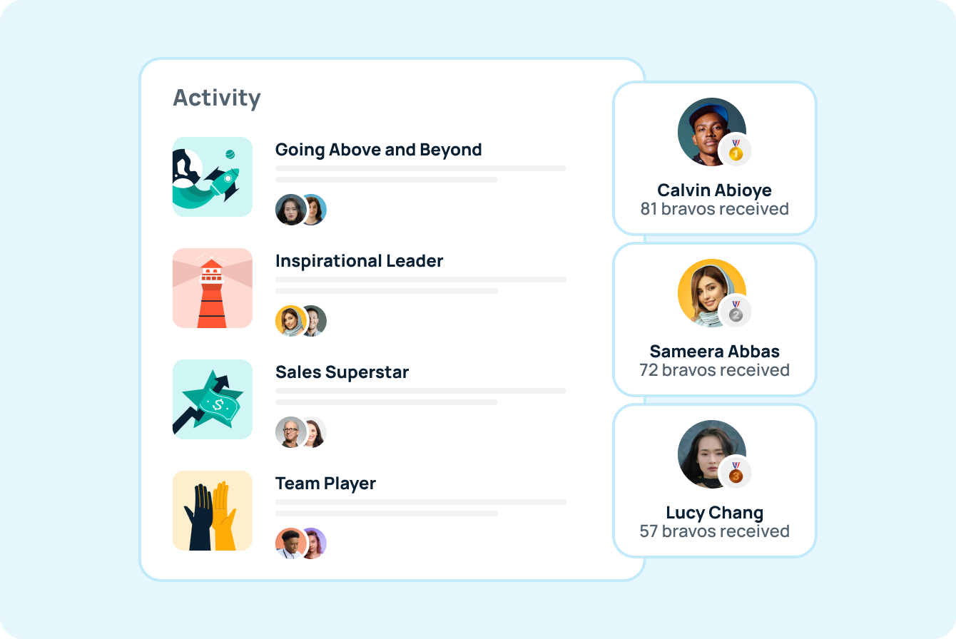 GoProfiles Blog - How Rewards and Recognition Programs Impact Employee ...