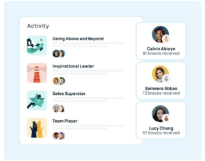 How to Create an Effective Employee Spotlight Program – GoProfiles Blog