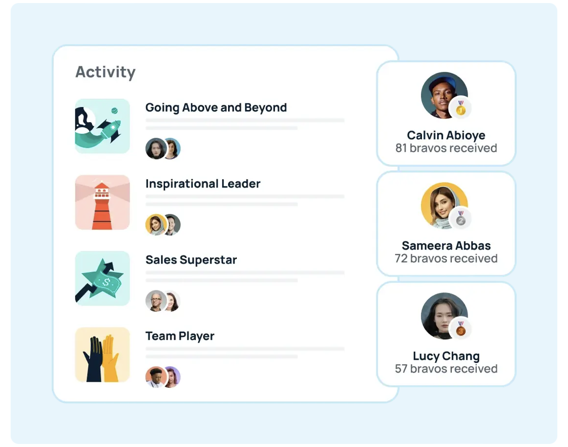 GoProfiles Blog - How to Create an Effective Employee Spotlight Program