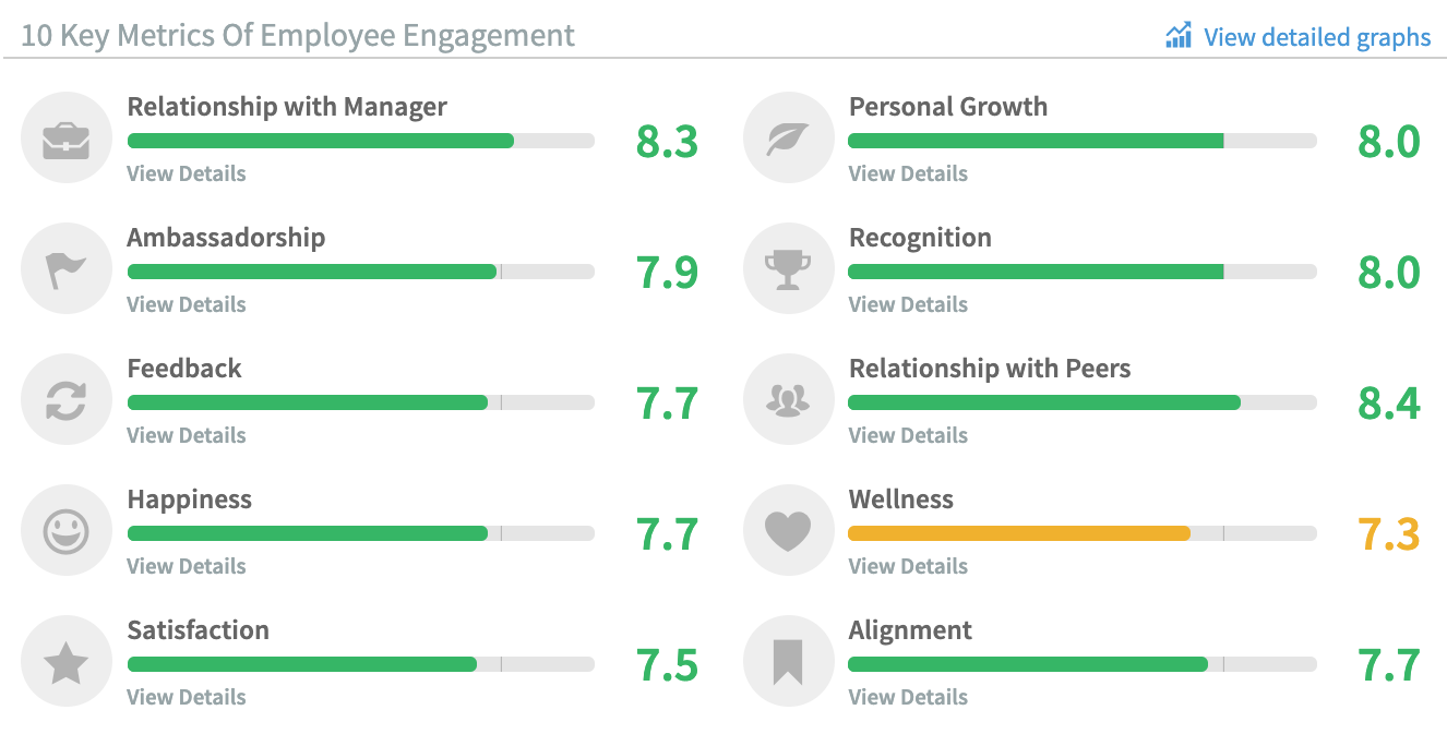 GoProfiles Blog - 20 Employee Experience Solutions for Enterprises