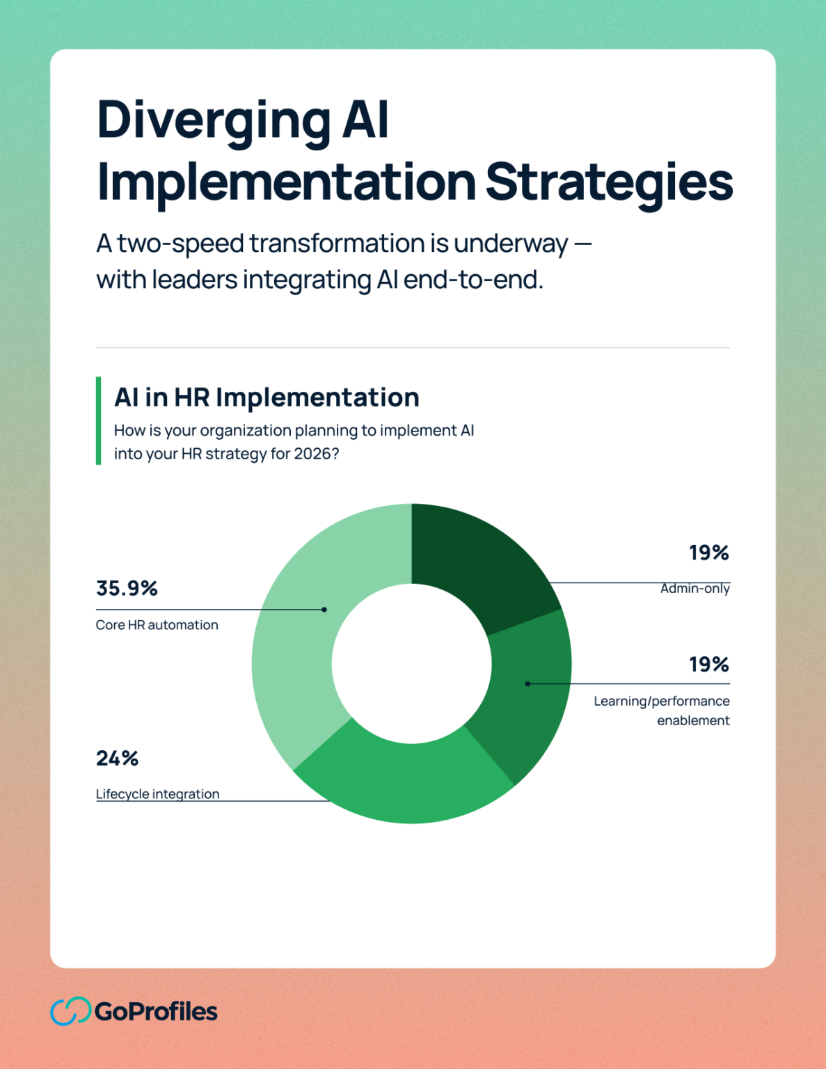 From Automation to Advantage — The Two-Speed Future of AI-Powered HR ...